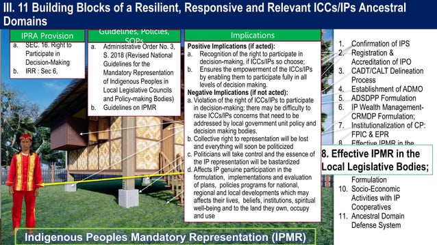 National Commission on Indigenous Peoples | PPTX