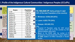 National Commission on Indigenous Peoples | PPTX