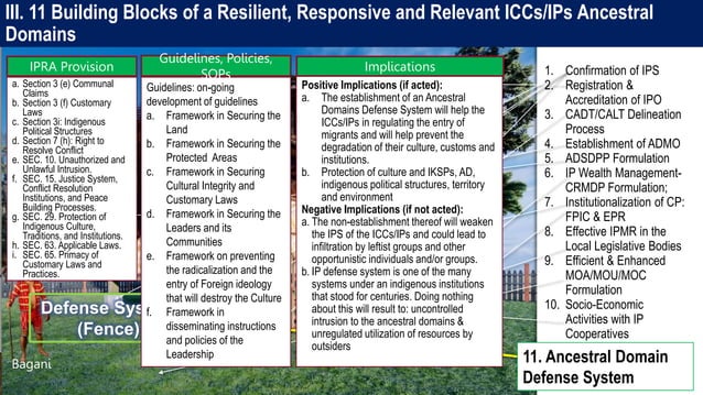 National Commission on Indigenous Peoples | PPTX