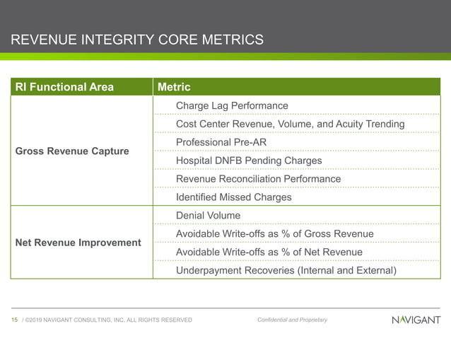 Navigant Revenue Integrity HFMA Presentation | PDF | Business ...