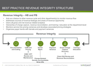 Navigant Revenue Integrity HFMA Presentation | PDF