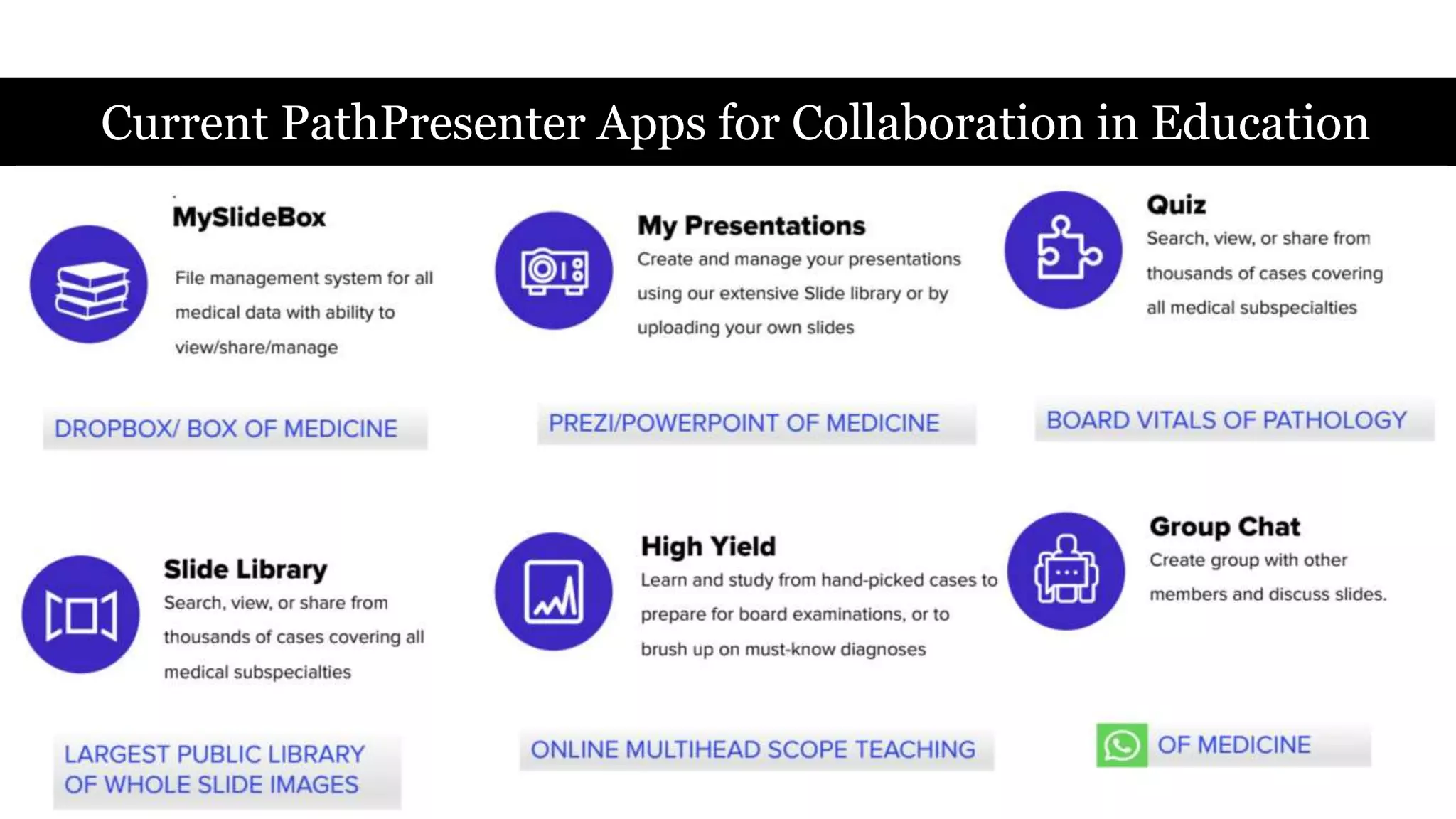 PathPresenter | PPTX
