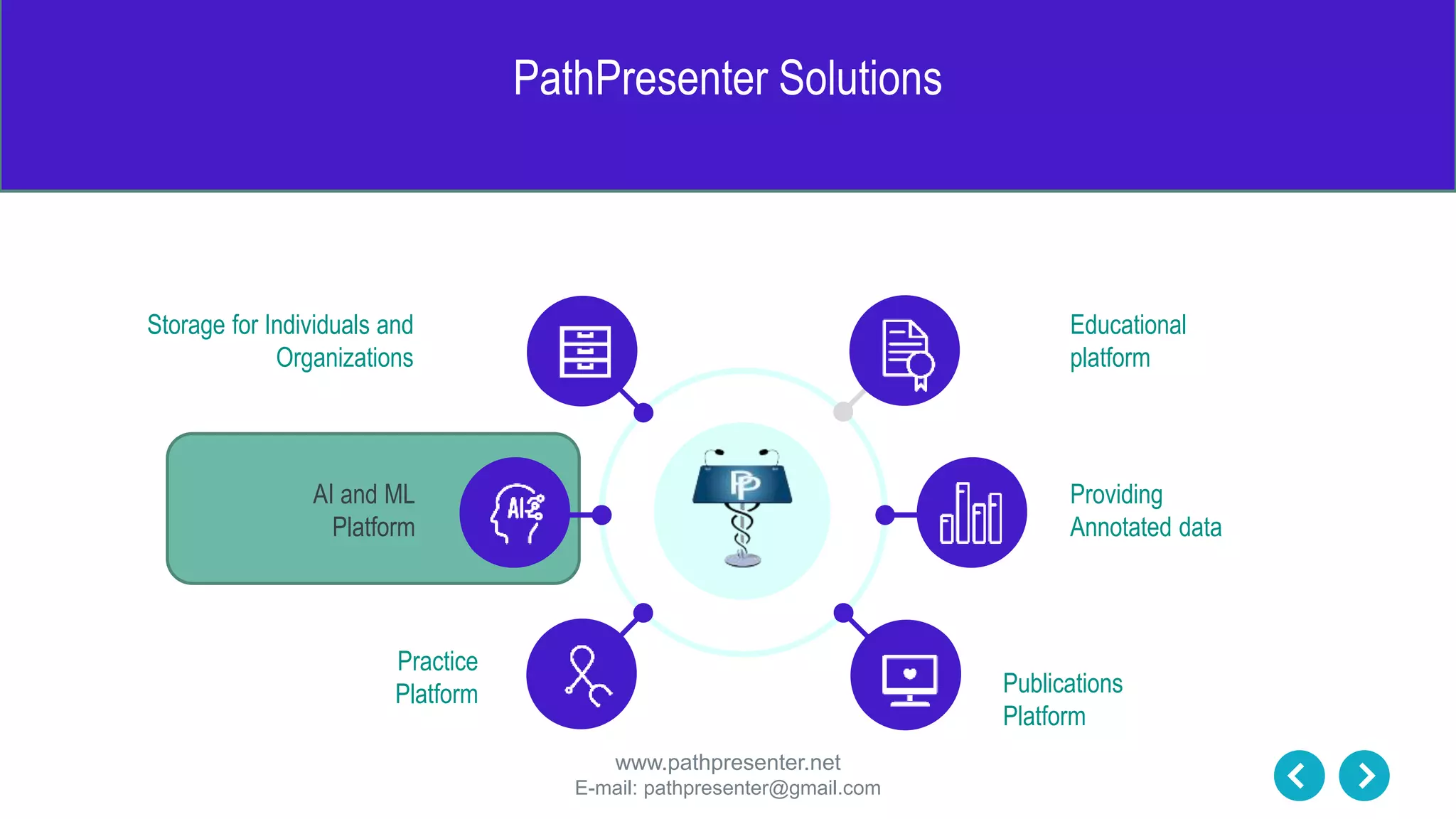 PathPresenter | PPTX