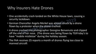 Drones | PPT