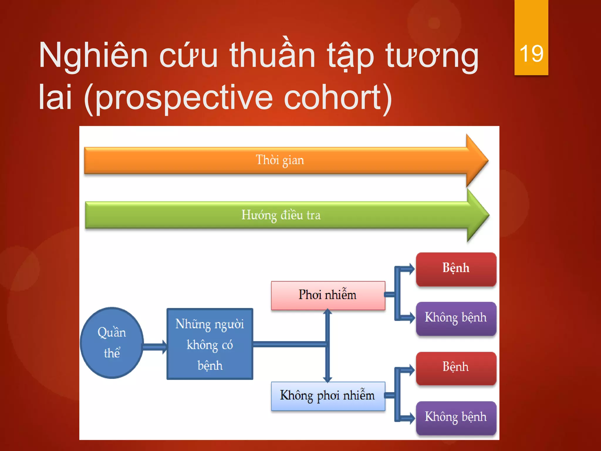 [NCKH] thiết kế nghiên cứu khoa học | PDF