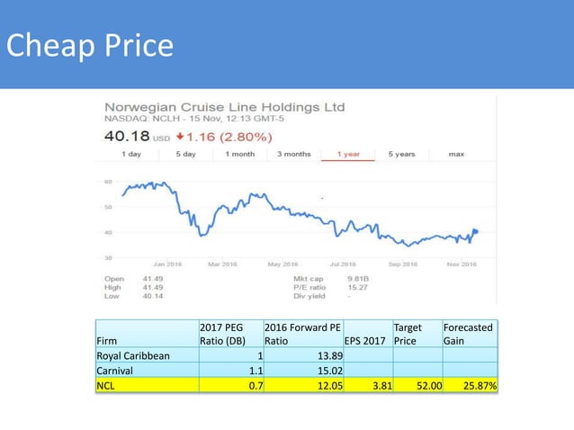 Norwegian Cruise Line: Stock Pitch | PPT