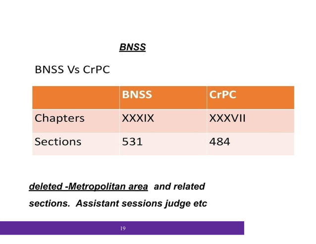NCL - An Overview (2).pptx- overview of new criminal laws | PPTX | Crime & Harmful Acts to ...