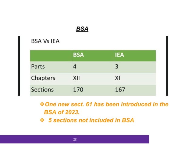 NCL - An Overview (2).pptx- overview of new criminal laws | PPTX | Crime & Harmful Acts to ...