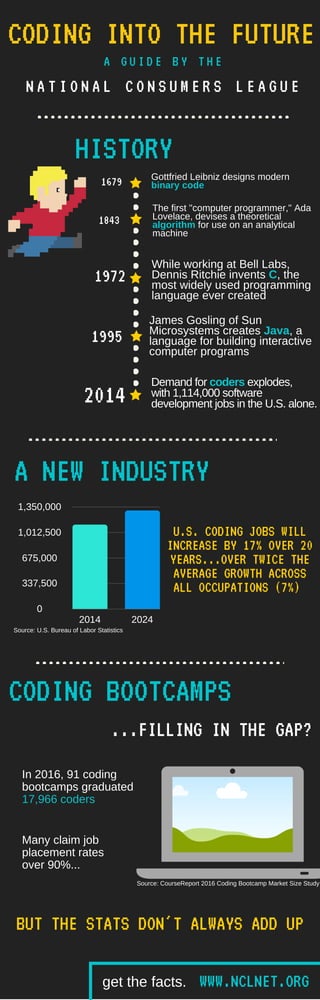 Coding Into the Future | PDF