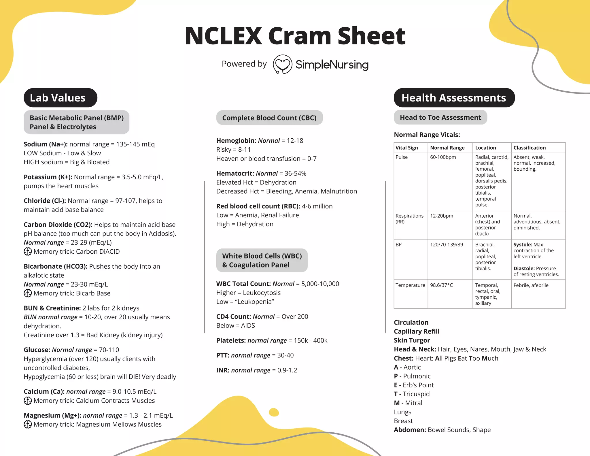 Simple Nursing NCLEX Cram Street | PDF