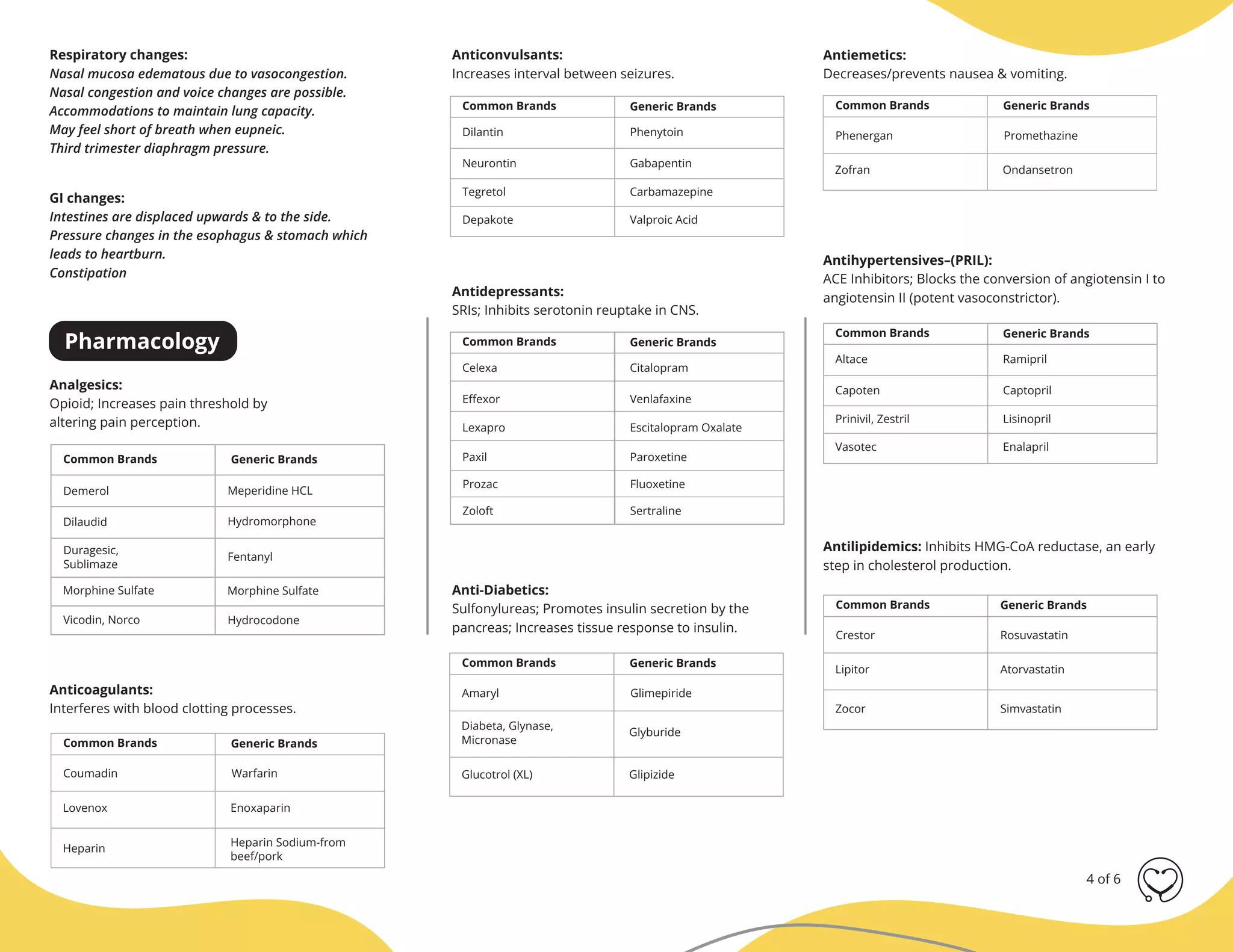 Simple Nursing NCLEX Cram Street | PDF