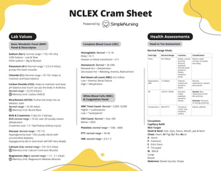 NCLEX-Cram-Sheet-1.pdf
