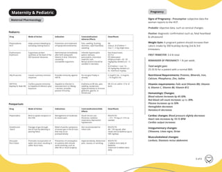 NCLEX-Cram-Sheet-1.pdf