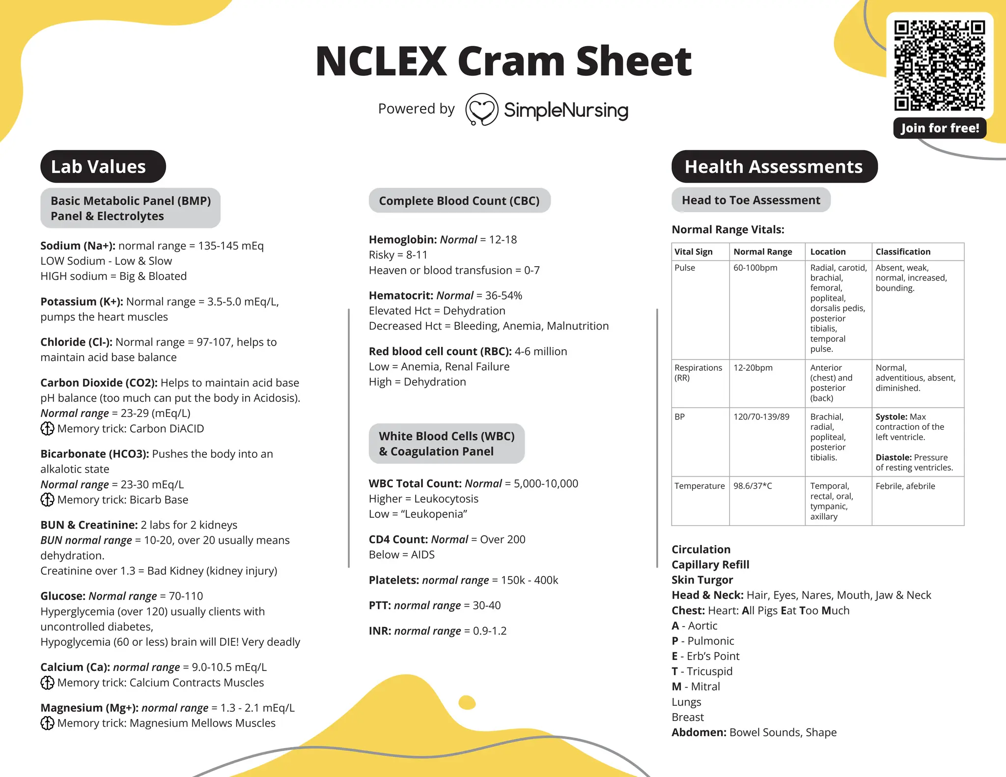 NCLEX Cram Sheet simple nursing 03/03/2024 | PDF