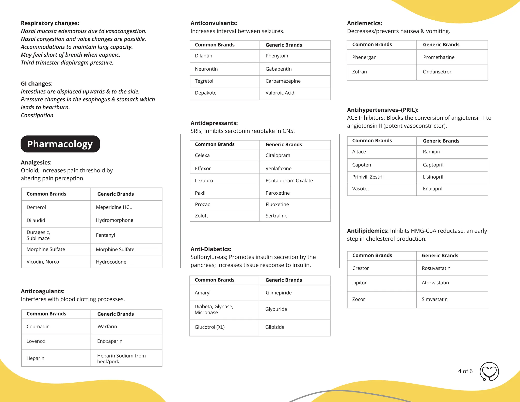 NCLEX Cram Sheet simple nursing 03/03/2024 | PDF