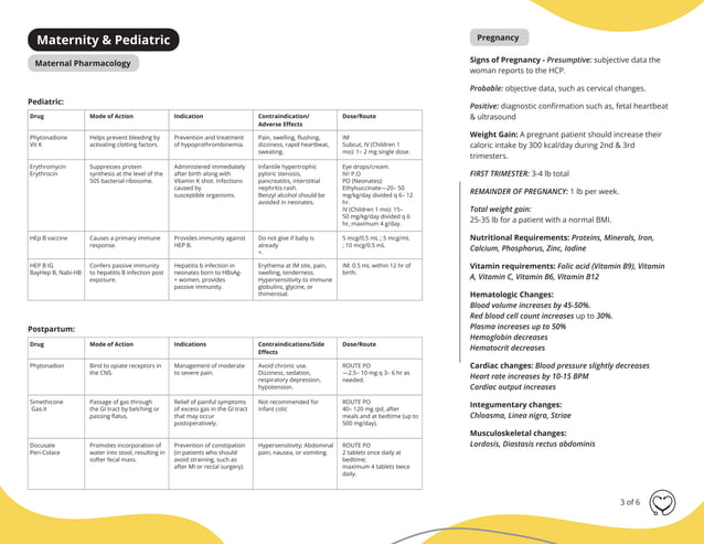 NCLEX Cram Sheet simple nursing 03/03/2024 | PDF | Blood Disorders ...