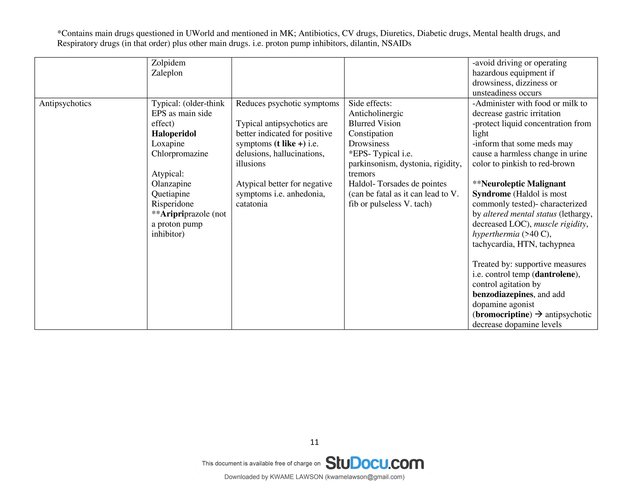 nclex-meds-contains-main-drugs-questioned-in-uworl_230406_005156.pdf