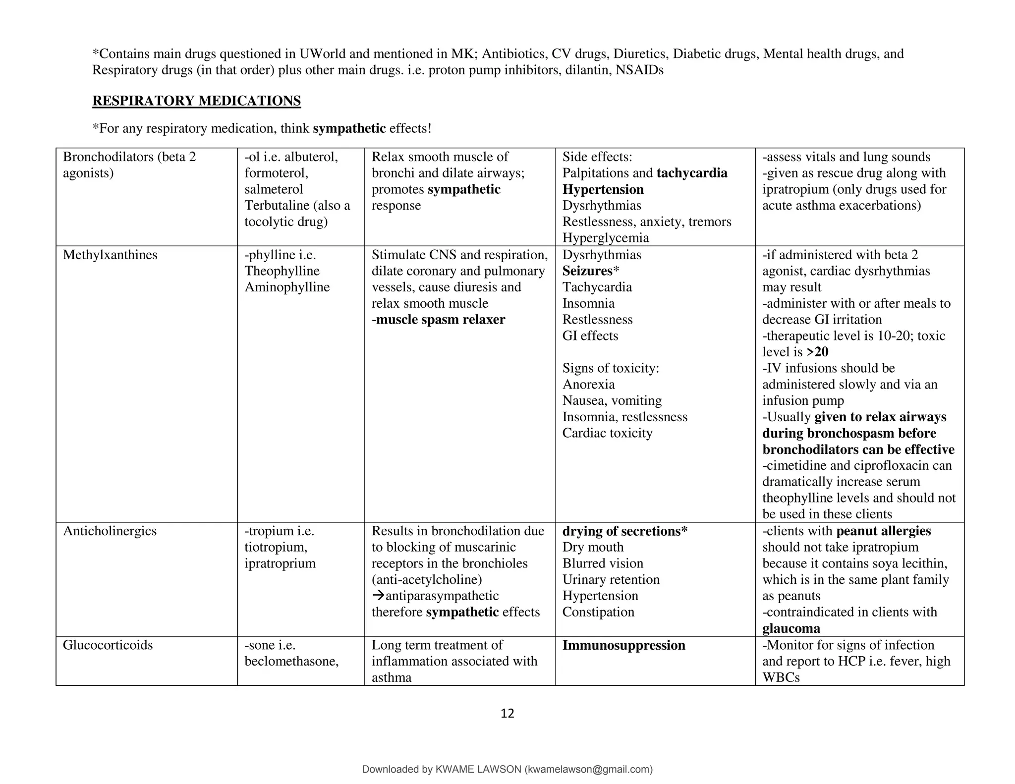 nclex-meds-contains-main-drugs-questioned-in-uworl_230406_005156.pdf
