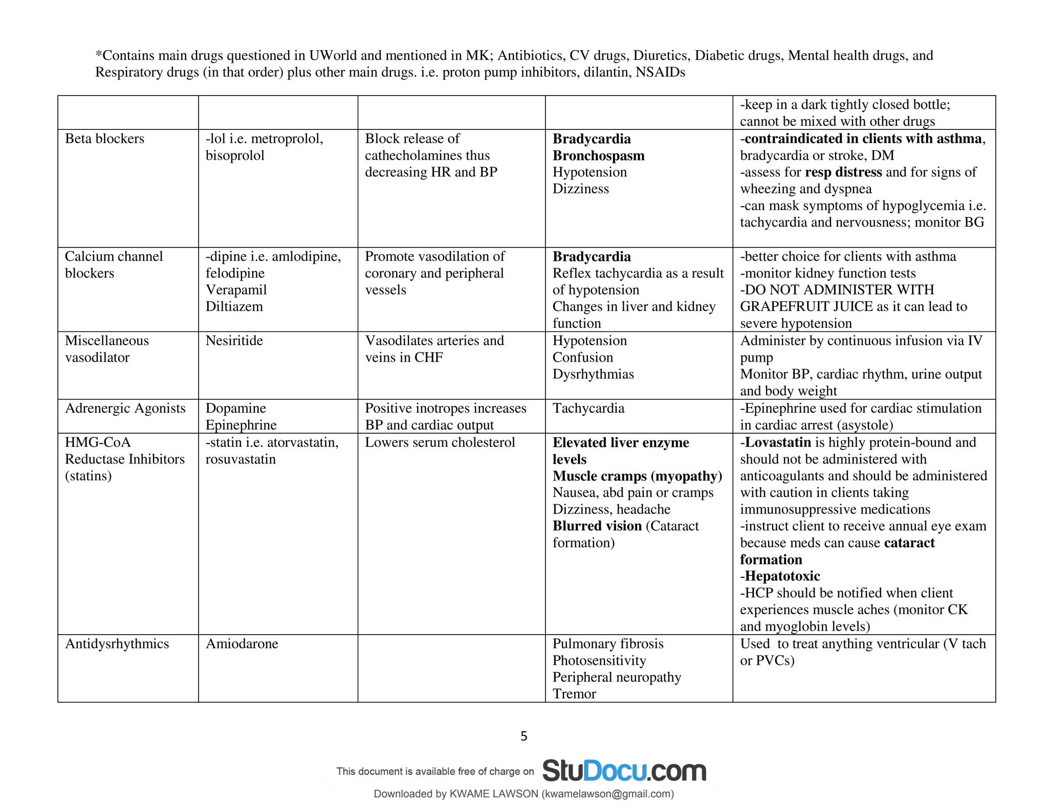 nclex-meds-contains-main-drugs-questioned-in-uworl_230406_005156.pdf