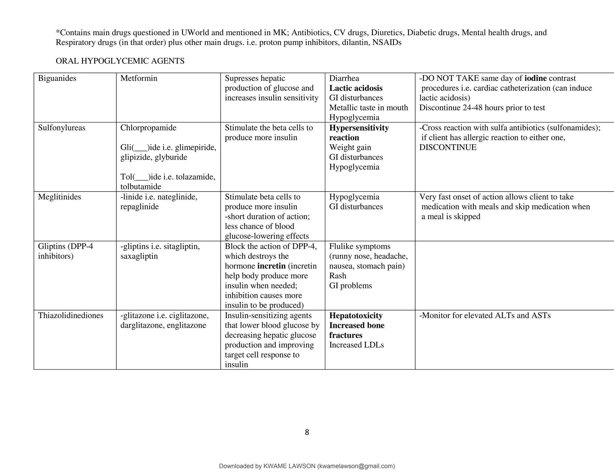 nclex-meds-contains-main-drugs-questioned-in-uworl_230406_005156.pdf