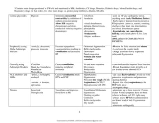 nclex-meds-contains-main-drugs-questioned-in-uworl_230406_005156.pdf