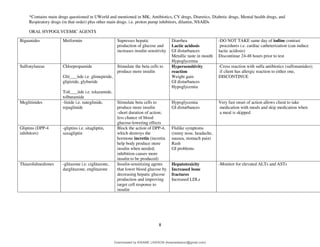 nclex-meds-contains-main-drugs-questioned-in-uworl_230406_005156.pdf