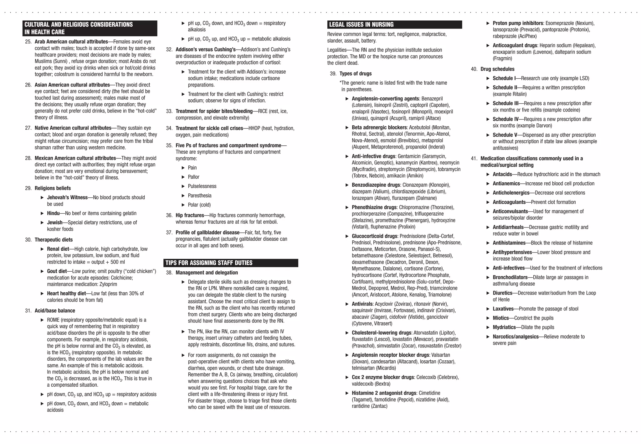 NCLEX-RN cramsheet | PDF