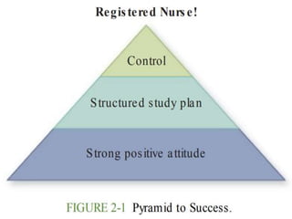 NCLEX-RN® Exam Preparation.pptx