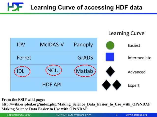 Usage of NCL, IDL, and MATLAB to access NASA HDF4/HDF-EOS2/HDF-EOS5 ...
