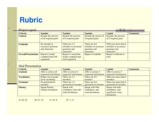Effective Strategies for Project Work in the Chinese Classroom | PDF