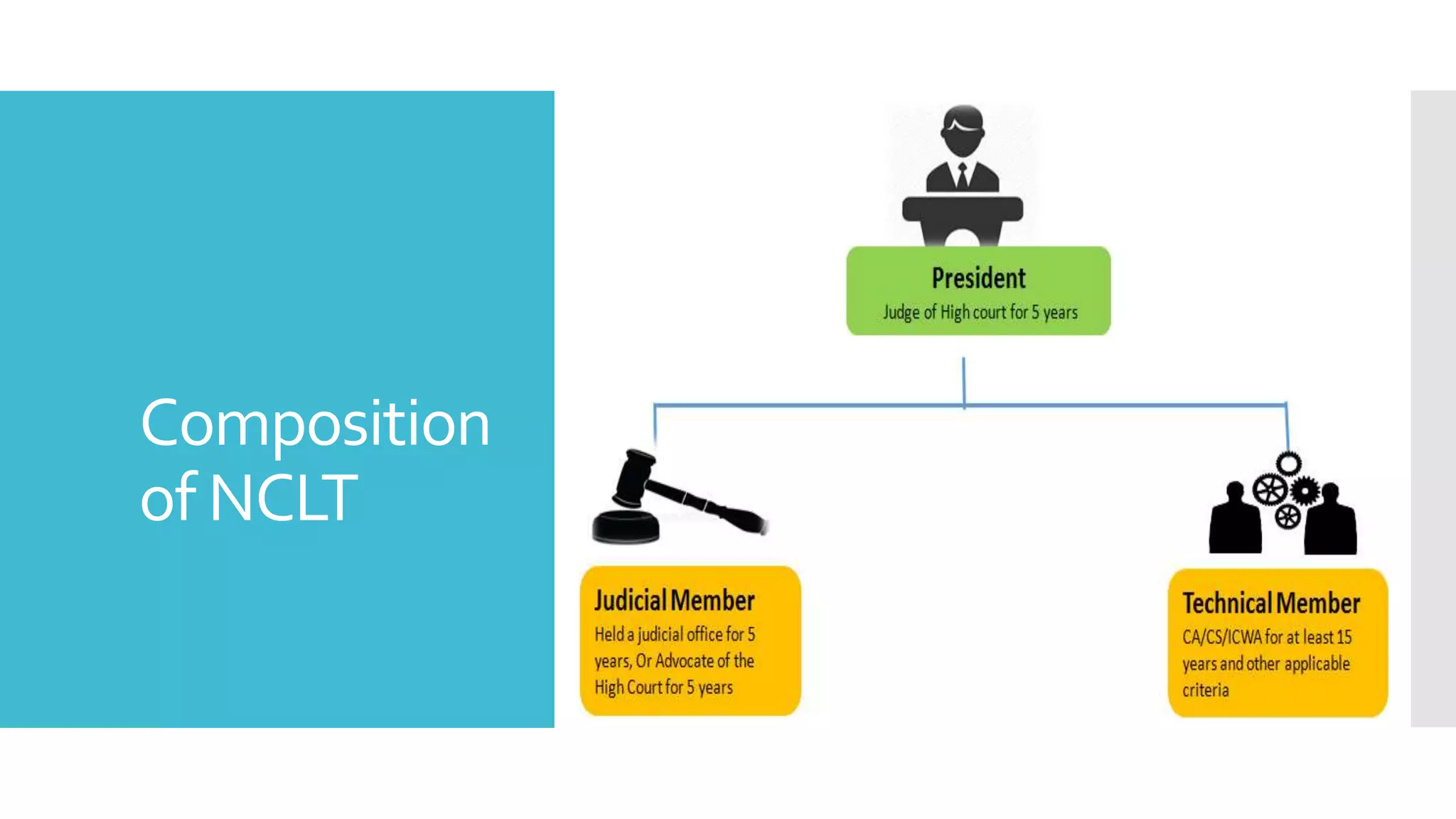National Company Law Tribunal and NCLAT | PPTX