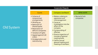 National Company Law Tribunal and NCLAT | PPTX