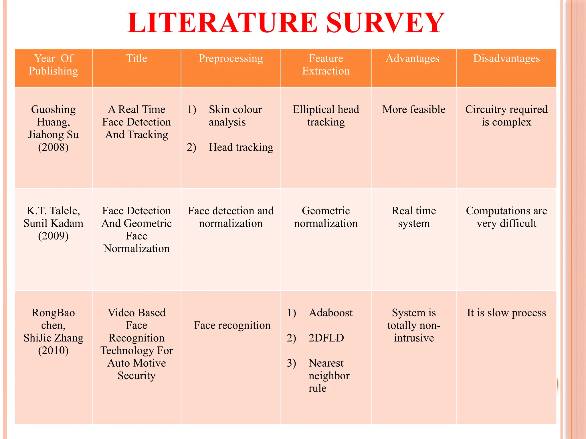 Real Time Face Detection And Recognition Pptx Photo Editing Software Computer Software And