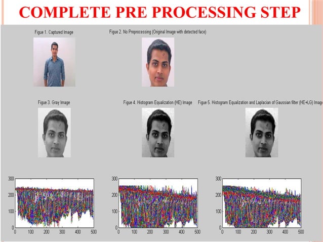 Real Time Face Detection And Recognition Pptx Photo Editing