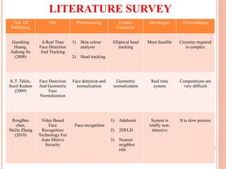 Real time face detection and recognition | PPTX