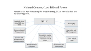 NCLT & IBC | PPT