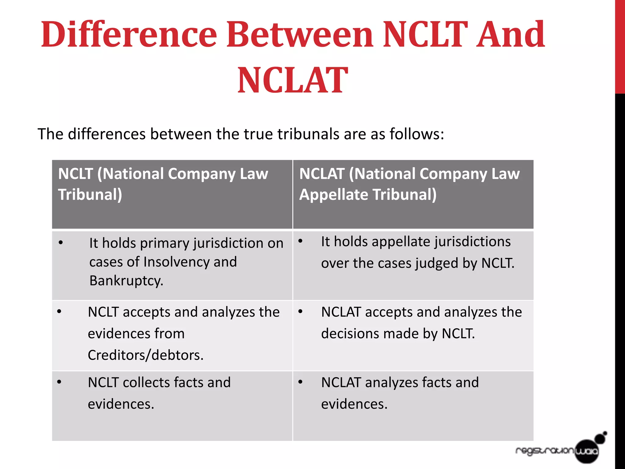 Difference between NCLT and NCLAT PPT | PPTX