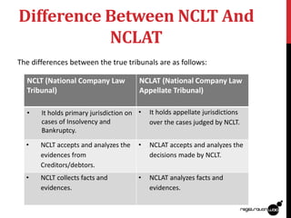 Difference between NCLT and NCLAT PPT | PPTX