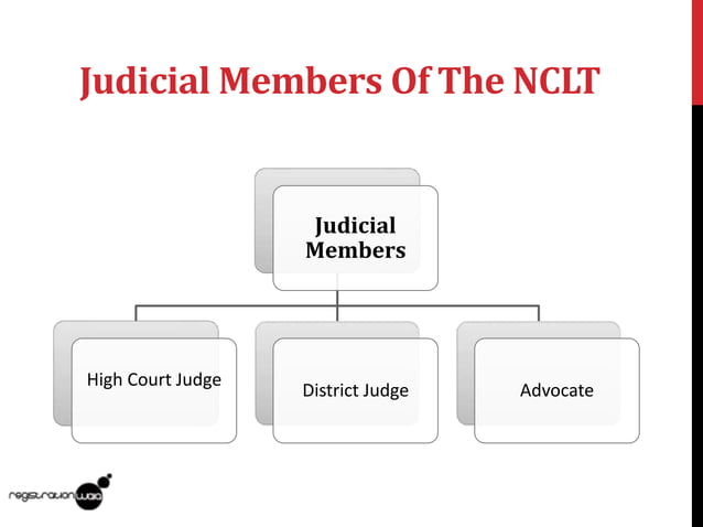 Difference between NCLT and NCLAT PPT | PPTX | Business | Business and ...