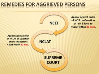NCLT & NCLAT by CS Ankur sharma | PPTX