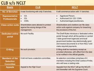 NCLT & NCLAT by CS Ankur sharma | PPTX