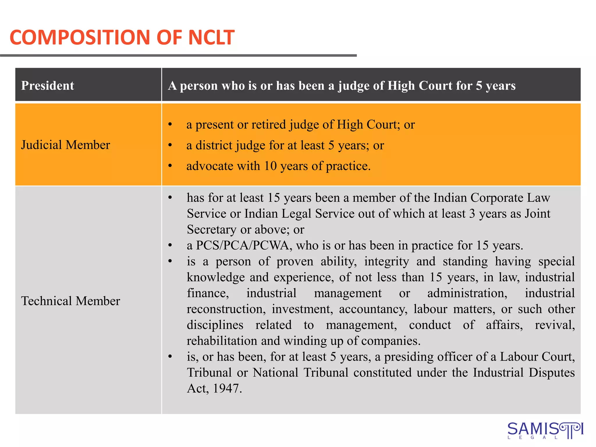 PPT on NCLT by Mr. Prashant Jain | PDF