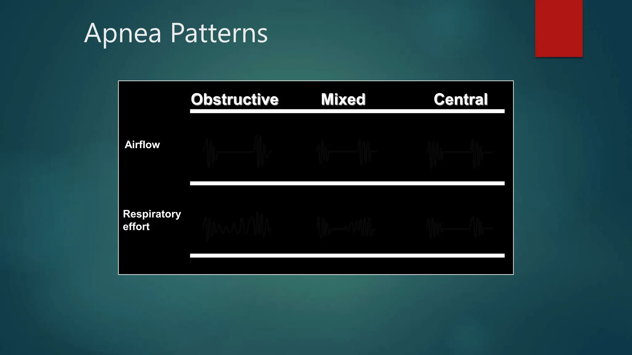 NCM-112-RESPI.pptx | Lung and Respiratory Health | Diseases and Conditions
