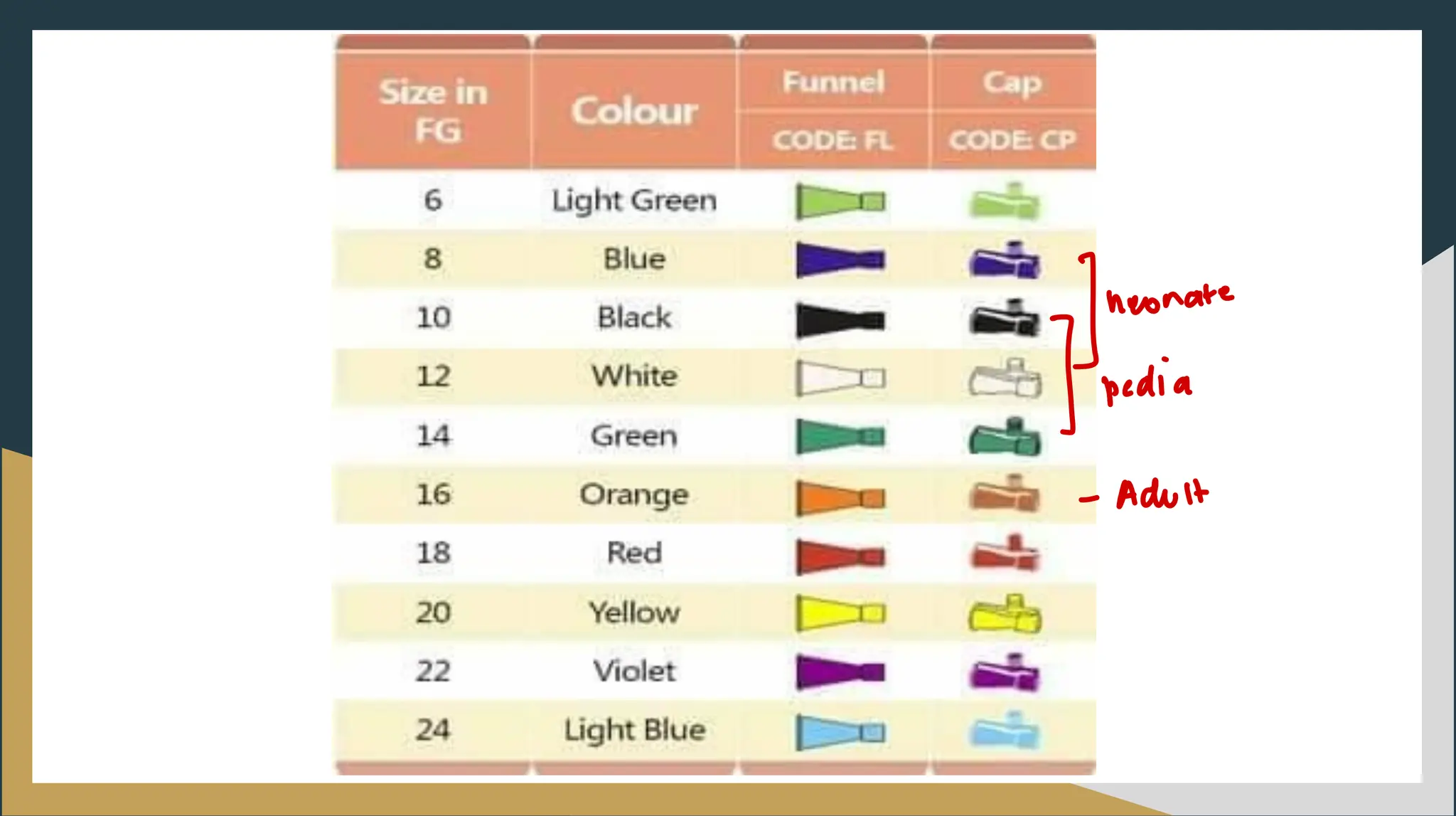 TOPICS TPN (Total Parenteral Nutrition)I Nasogastric Tube Insertion ...
