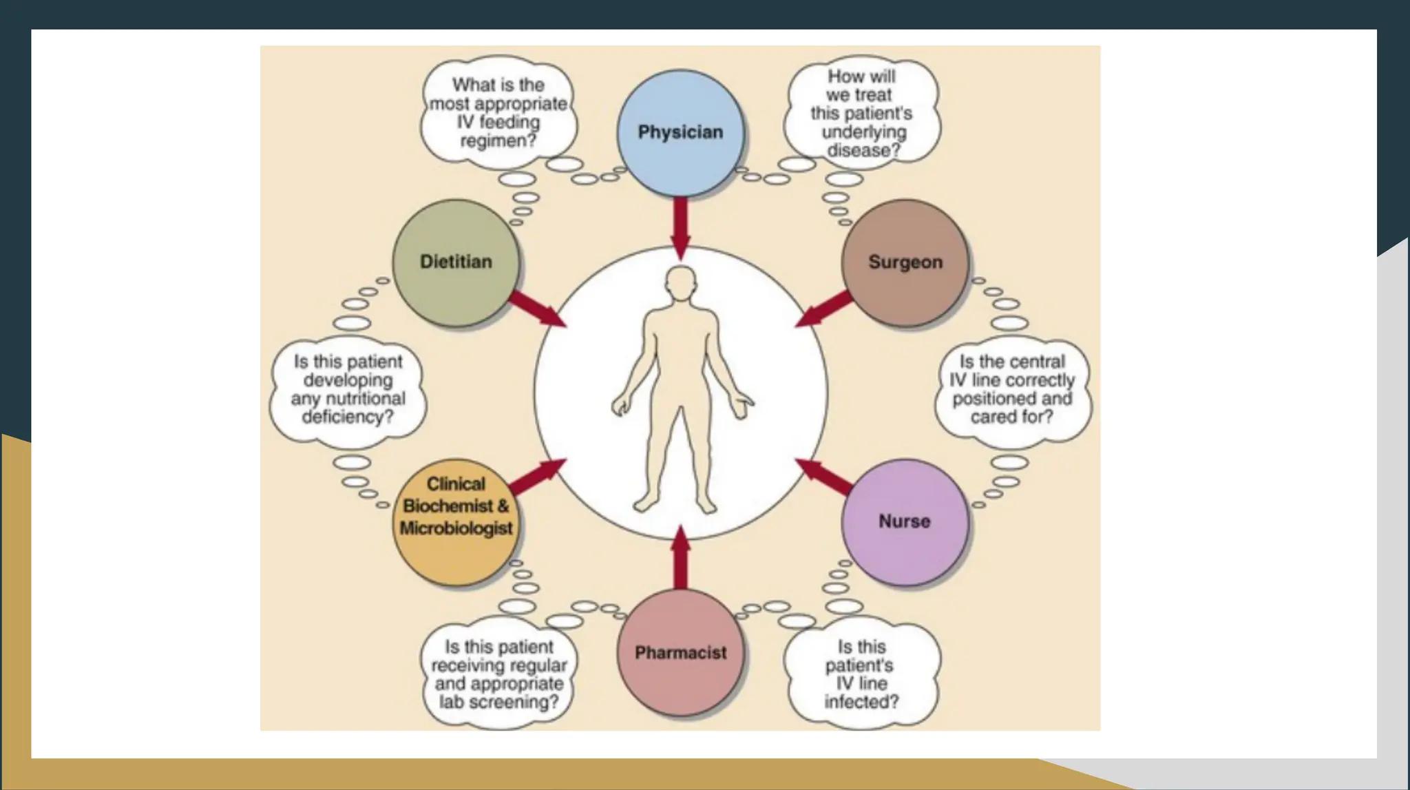 TOPICS TPN (Total Parenteral Nutrition)I Nasogastric Tube Insertion ...