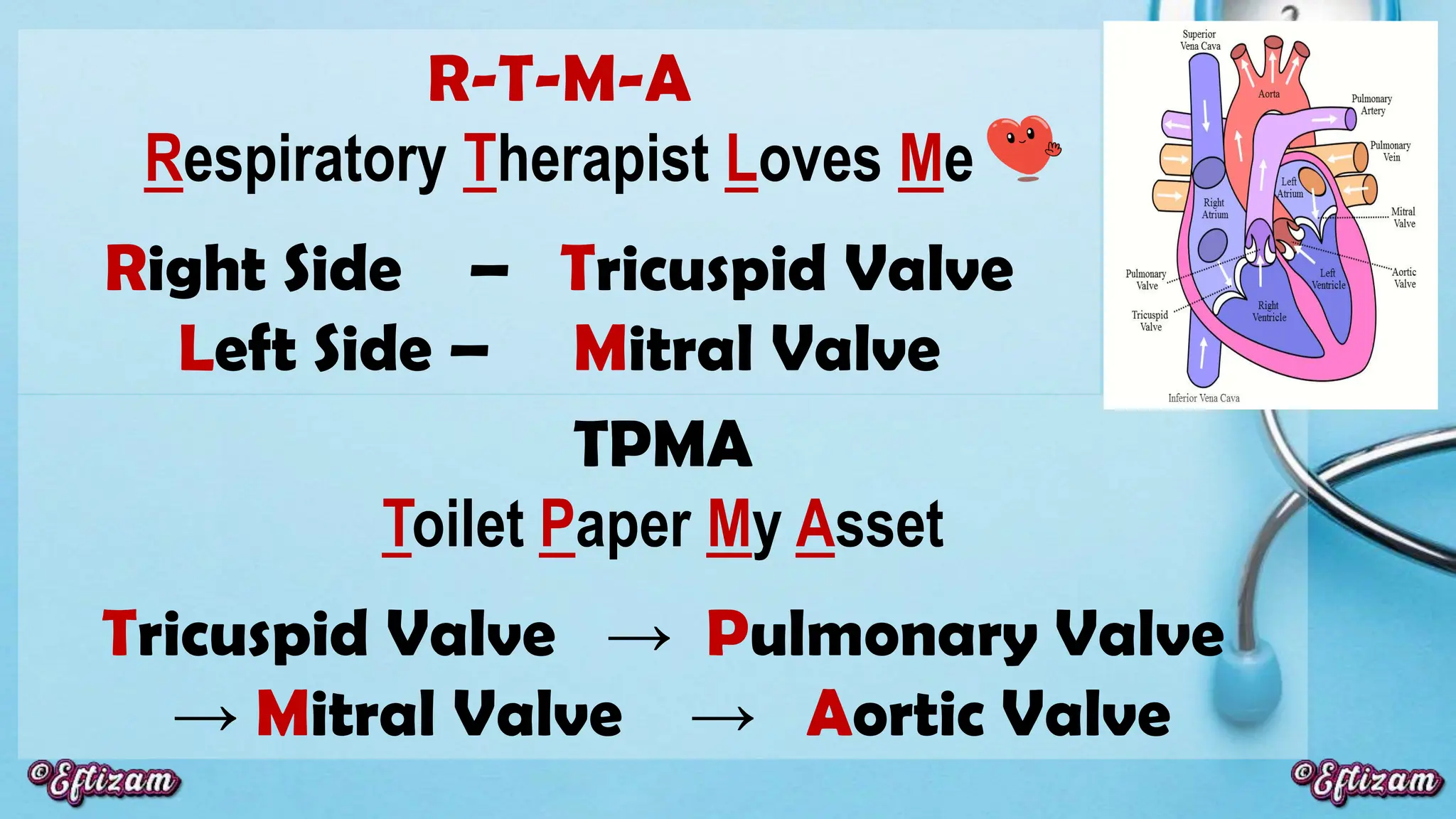 NCM-118-7-PERFUSION (Nursing Care of Clients with Altered Tissue ...