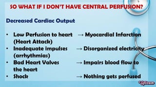 NCM-118-7-PERFUSION (Nursing Care of Clients with Altered Tissue ...