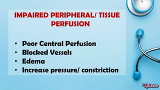 NCM-118-7-PERFUSION (Nursing Care of Clients with Altered Tissue ...