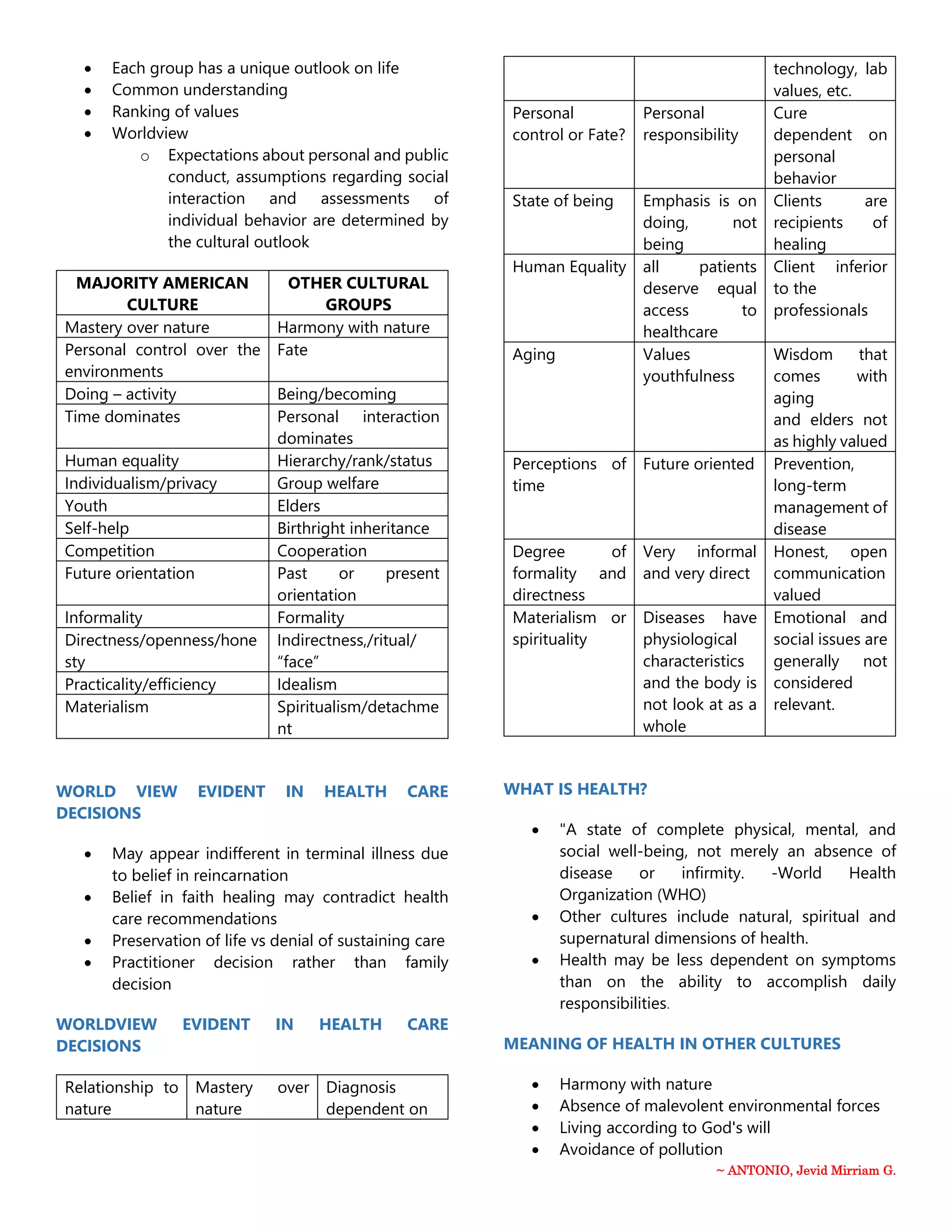 NCM-120-LEC-NOTES.docx