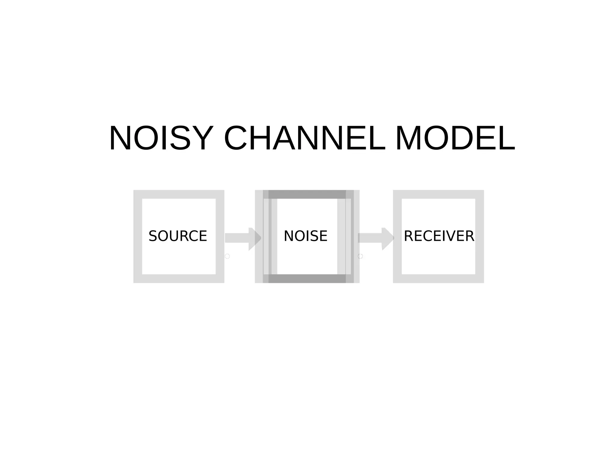 Noisy Channel Model - simple | PDF